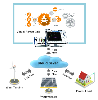 Project 33: Internet-Distributed Hardware-in-the-Loop Simulation for ...