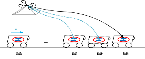 Project 54: Autonomous Quadrotor Landing on a Moving Platform - 上海交通大学 ...